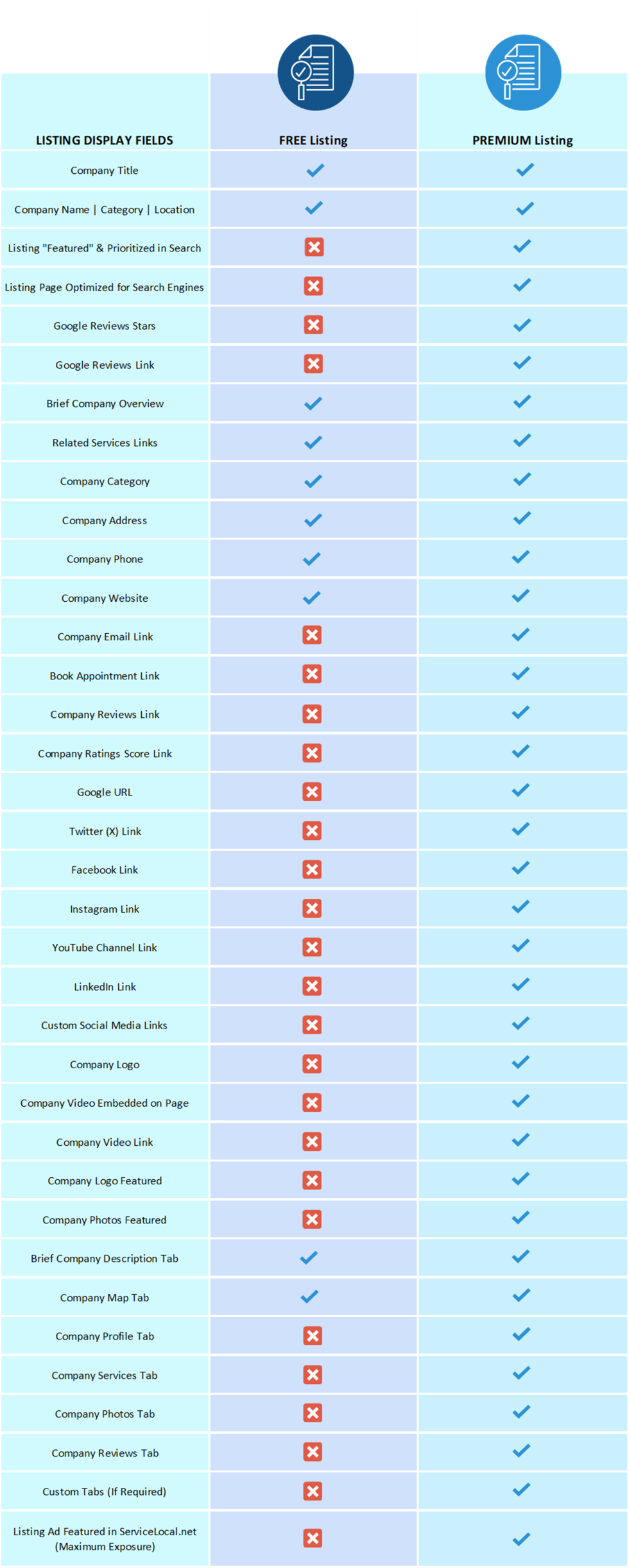 Pricing - Local Business Directory of Services | ServiceLocal.net